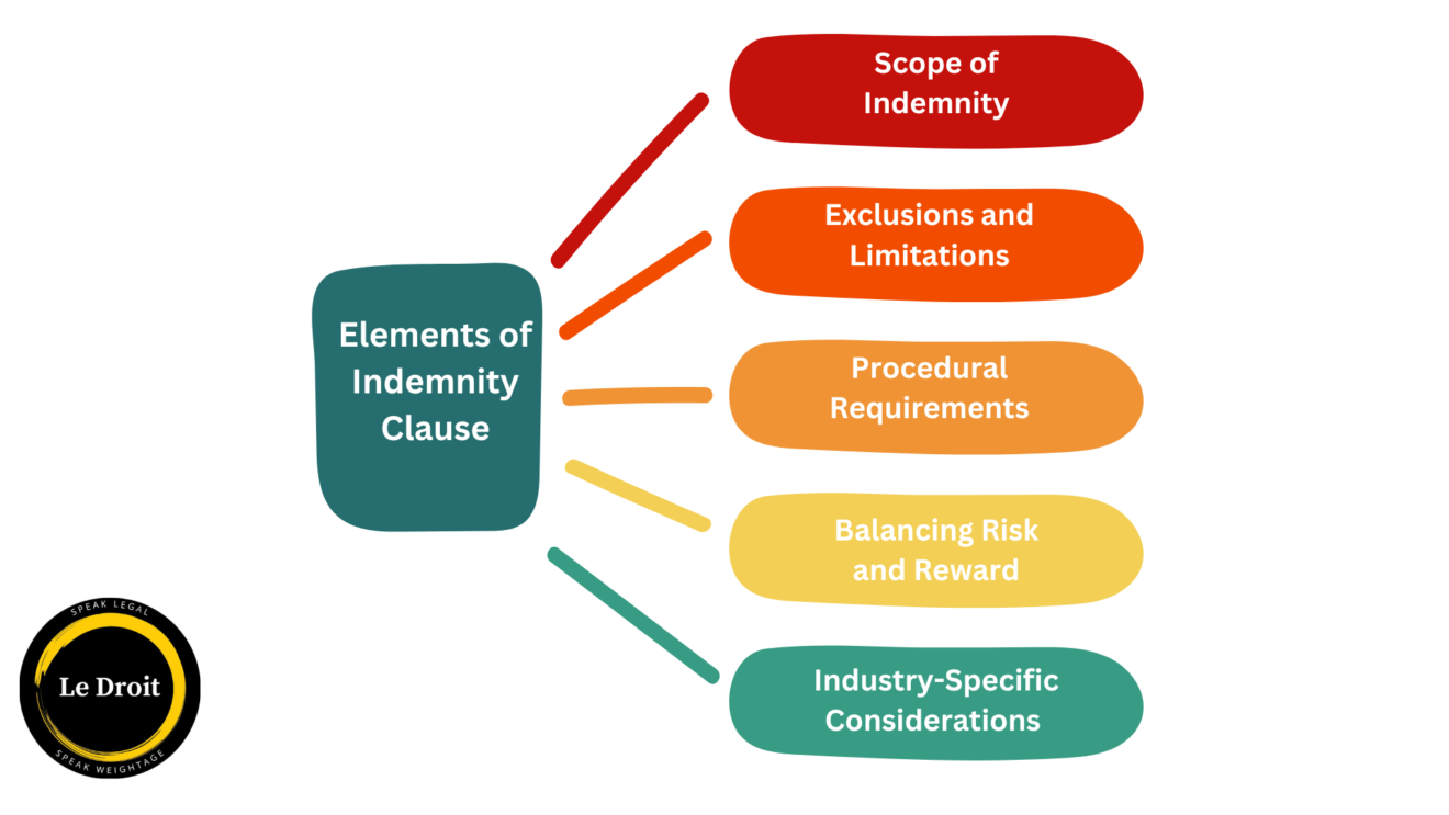 Understanding Indemnity Clauses: Balancing Risk and Reward